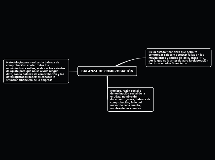 BALANZA DE COMPROBACIÓN - Mind Map